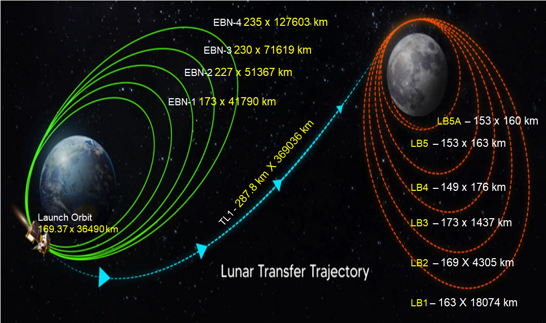Propulsion Systems
